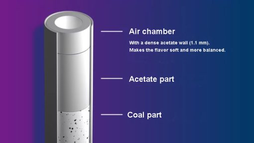 What types of filters are found in cigarettes and how they differ ...