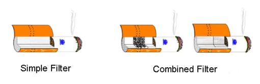 What are cigarettes made of? Main ingredients - CigsSpot
